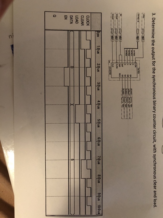 Solved 3. Determine the output for the synchronous binary | Chegg.com