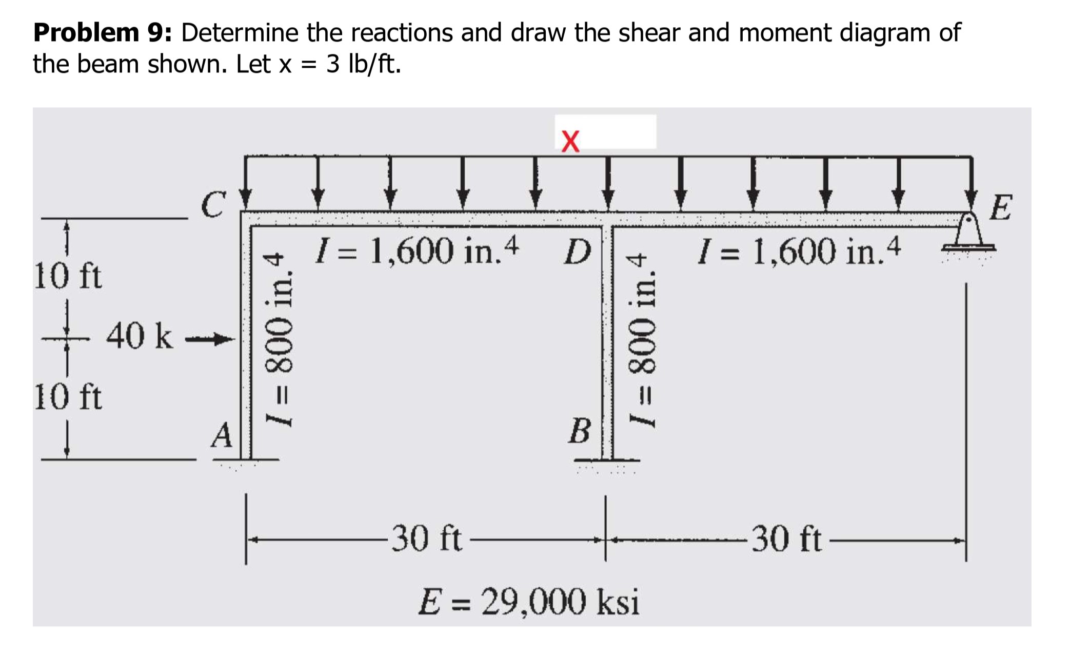 Using Slope-Deflection Method, solve this problem: | Chegg.com