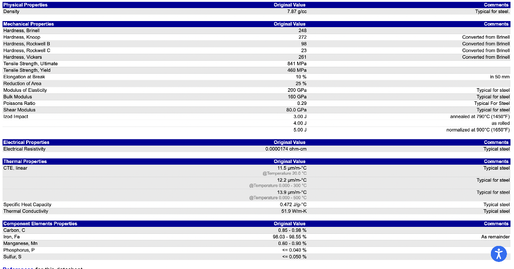 Solved A steel rotating-beam test specimen is made of AISI | Chegg.com