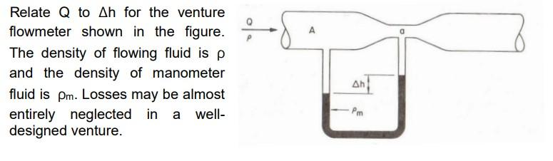 Solved Relate Q to Δh for the venture flowmeter shown in the | Chegg.com