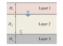 Solved Calculate the required change of GWT (rise or drop) | Chegg.com