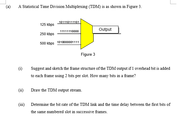 Solved (a) ﻿A Statistical Time Division Multiplexing (TDM) | Chegg.com