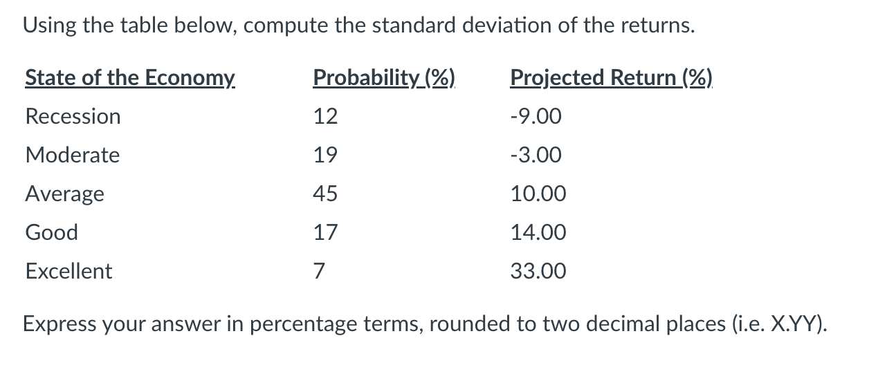 Solved Using the table ﻿below, compute the standard | Chegg.com