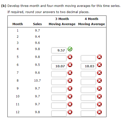Solved (b) Develop three-month and four-month moving | Chegg.com