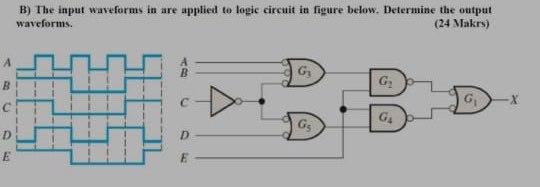 Solved B) The input waveforms in are applied to logic | Chegg.com