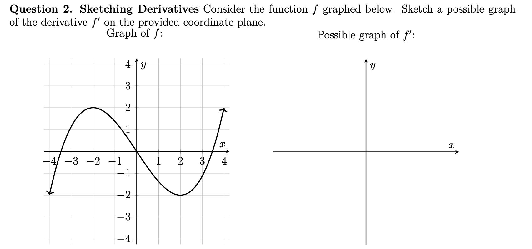 Solved Question 2. Sketching Derivatives Consider the | Chegg.com
