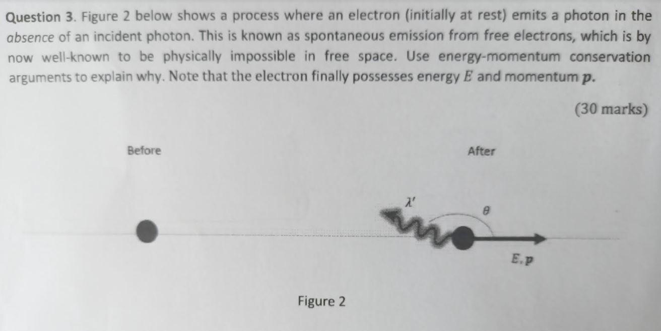Solved Question 3. Figure 2 below shows a process where an | Chegg.com