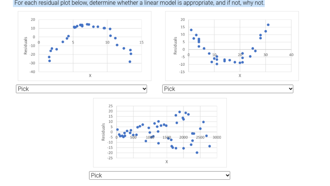 Solved For each residual plot below, determine whether a | Chegg.com