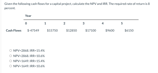 Solved Given the following cash flows for a capital project, | Chegg.com