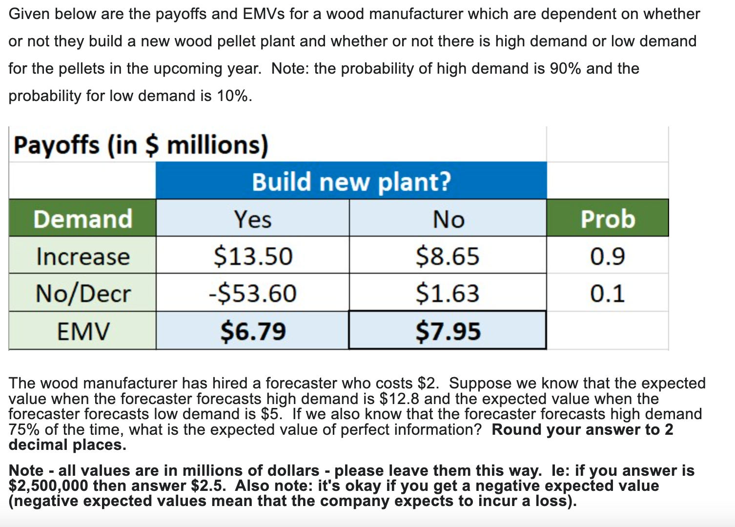 Solved Given below are the payoffs and EMVs for a wood | Chegg.com