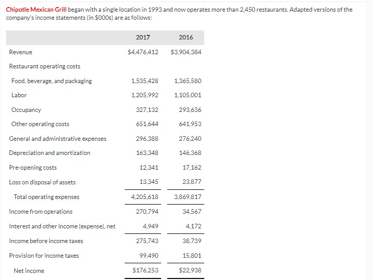 Solved Chipotle Mexican Grill began with a single location | Chegg.com