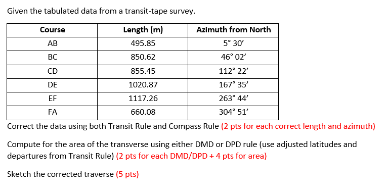 Solved Given the tabulated data from a transit-tape | Chegg.com