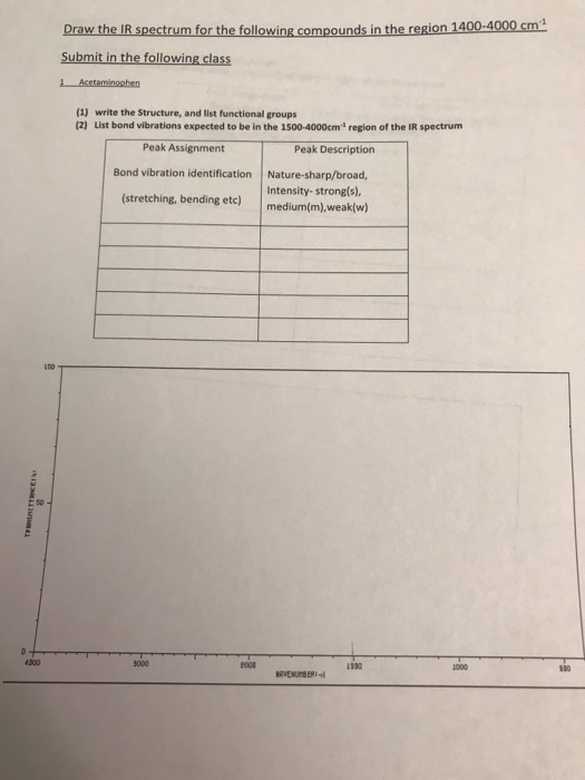 Solved -1 Draw the IR spectrum for the following compounds | Chegg.com