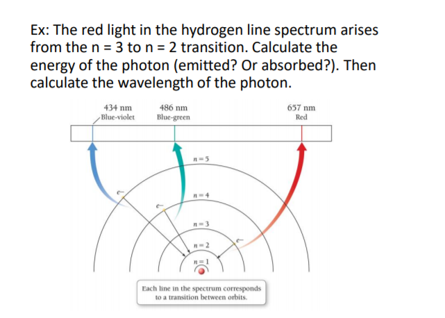 Hydrogen Line Emission Spectra Transitions