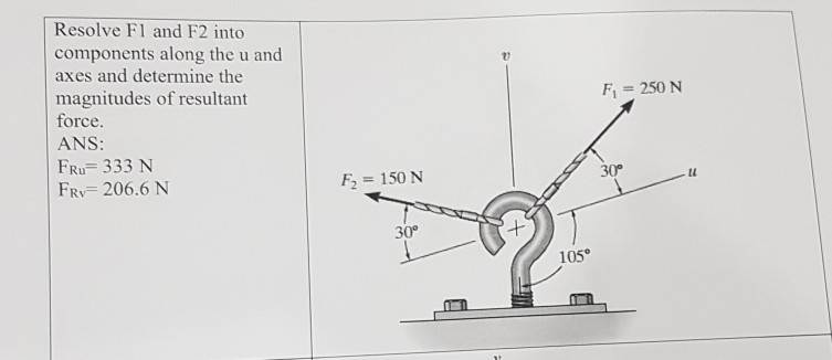 Solved F = 250 N Resolve F1 and F2 into components along the | Chegg.com