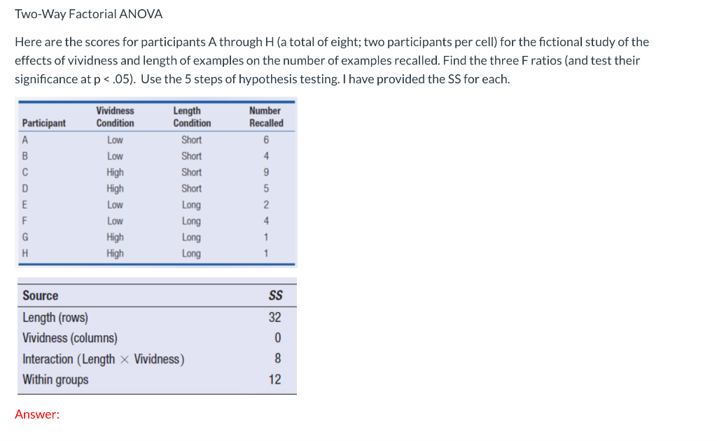 Solved Two-Way Factorial ANOVA Here are the scores for | Chegg.com