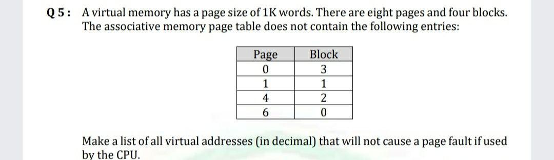 Solved Q5: A virtual memory has a page size of 1K words. | Chegg.com