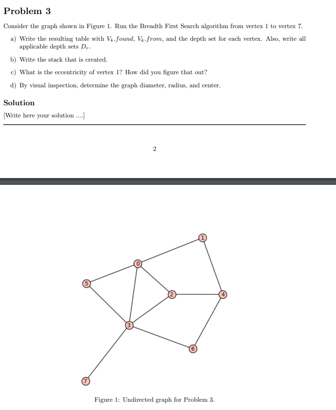 Consider the graph shown in Figure 1. Run the Breadth | Chegg.com