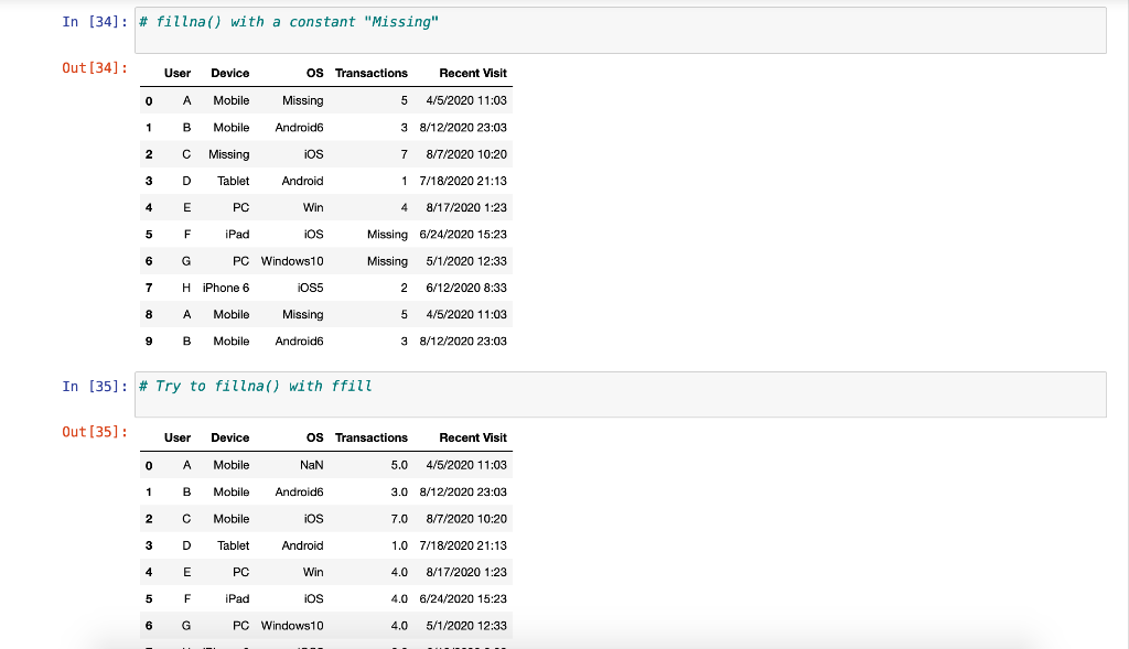 Week 11 Coding Exercise file device.csv is needed. | Chegg.com