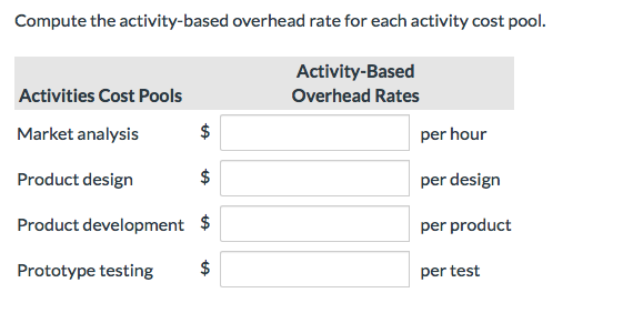 Solved Compute the activity-based overhead rate for each | Chegg.com