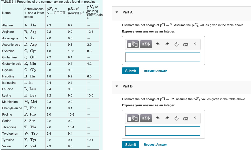 Solved TABLE 5.1 Properties of the common amino acids found | Chegg.com