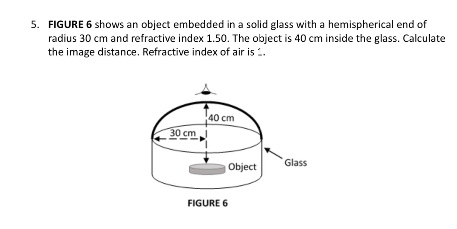 Solved 5. FIGURE 6 shows an object embedded in a solid glass | Chegg.com