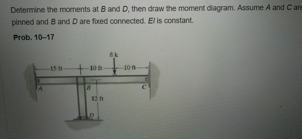 Solved Determine the moments at B and D, then draw the | Chegg.com