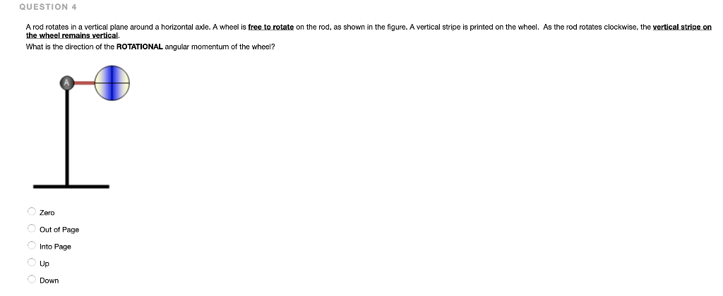 Solved QUESTION 4 A rod rotates in a vertical plane around a | Chegg.com