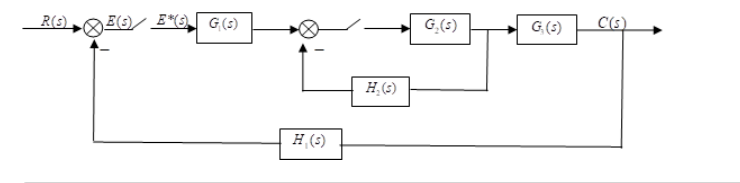 Solved A discrete system is given as shown in the figure, in | Chegg.com