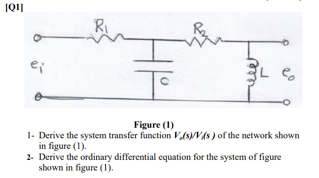 Solved Figure (1) 1- Derive the system transfer function | Chegg.com