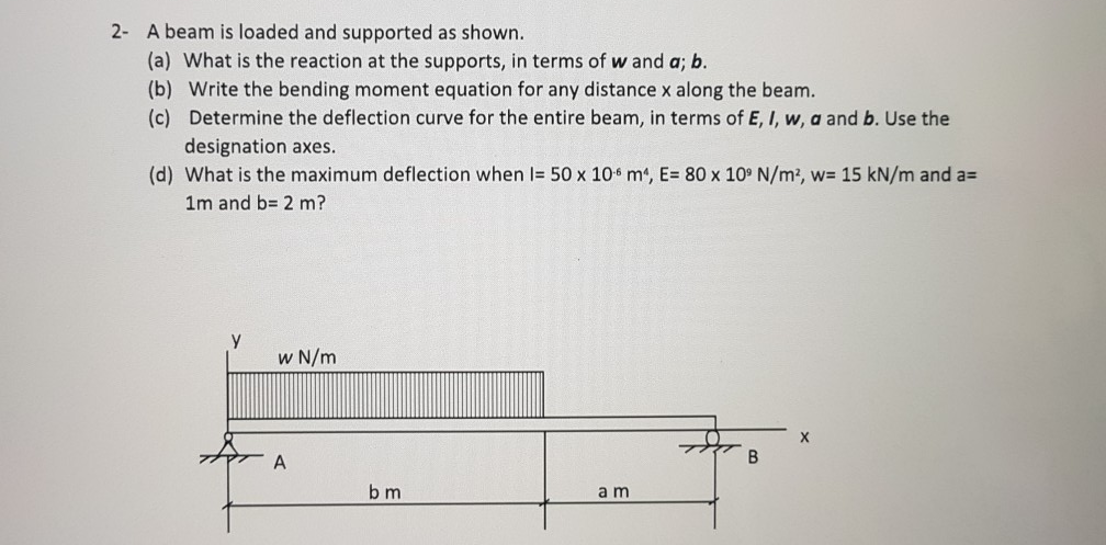 Solved 2- A beam is loaded and supported as shown. (a) What | Chegg.com
