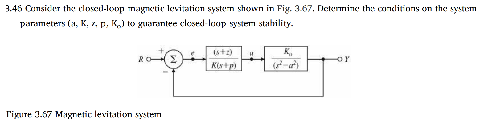 Solved 3.46 Consider the closed-loop magnetic levitation | Chegg.com