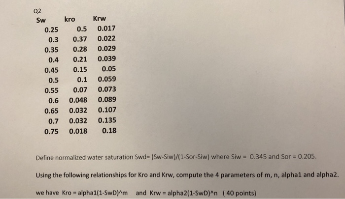 Solved 02 Sw kro Krw 0.25 0.5 0.017 0.3 0.37 0.022 0.35 0.28 | Chegg.com