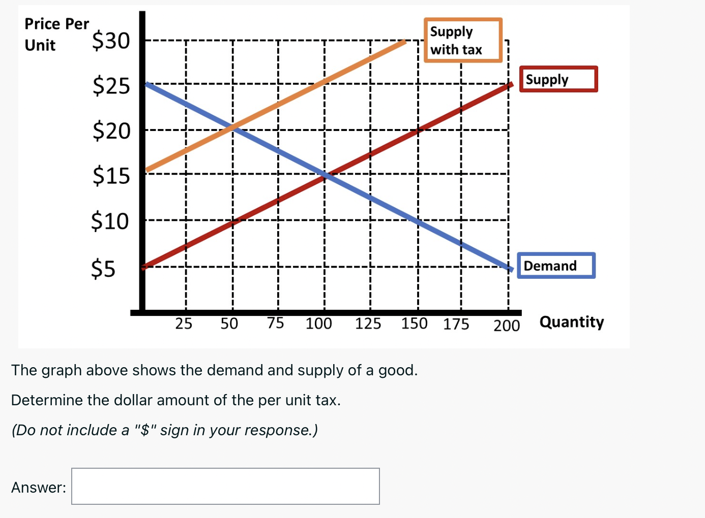 Solved Price Per Unit Supply P* E В. C Po Supply with | Chegg.com