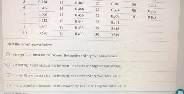 Solved Suppose you computed r r is significant or not 0.261 | Chegg.com