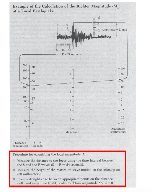 Solved Exercise 2. Determination of Richter magnitude The | Chegg.com