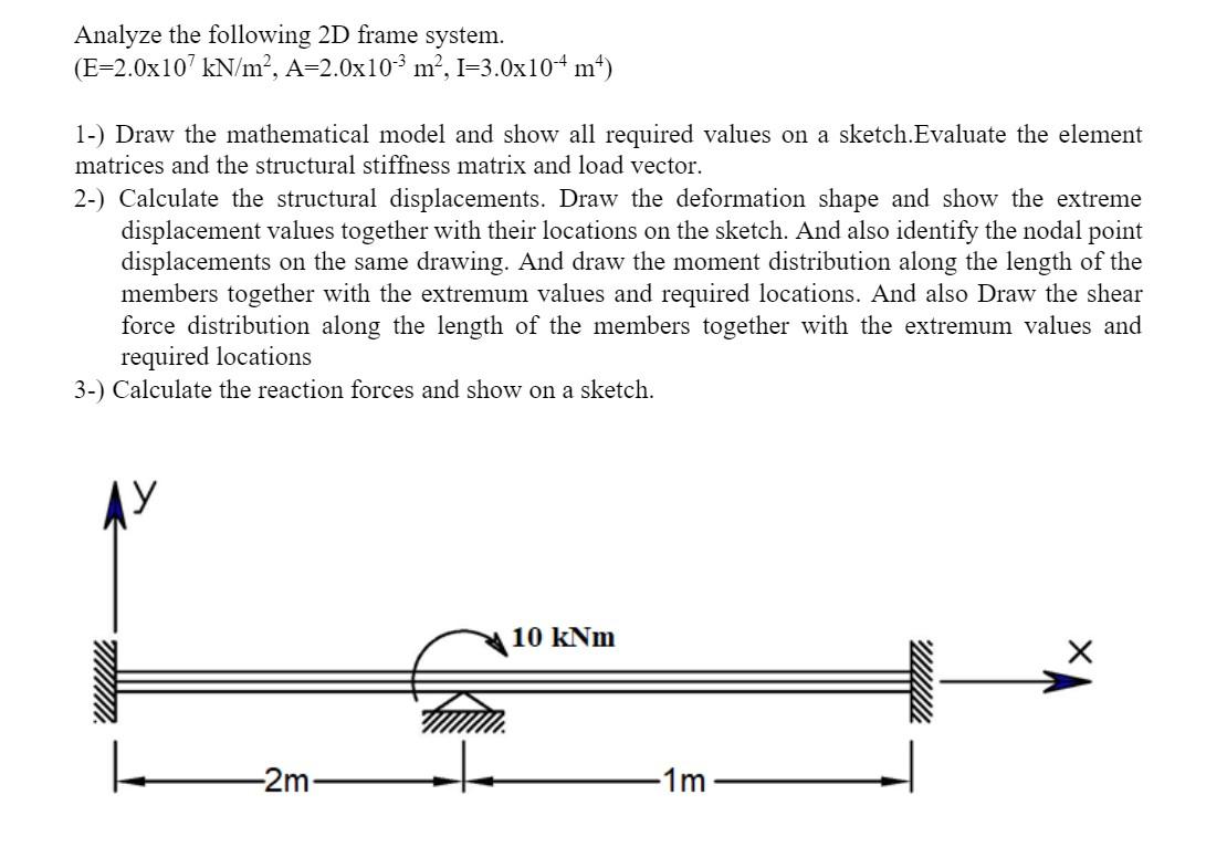 Solved Analyze the following 2D frame system. | Chegg.com