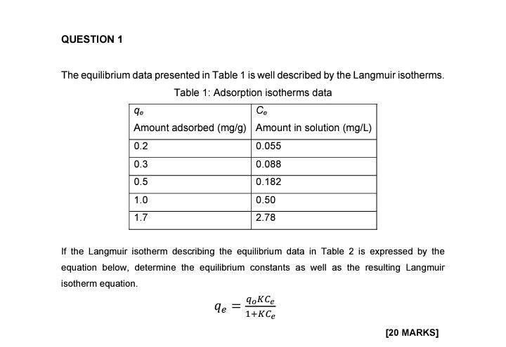 Solved The equilibrium data presented in Table 1 is well | Chegg.com