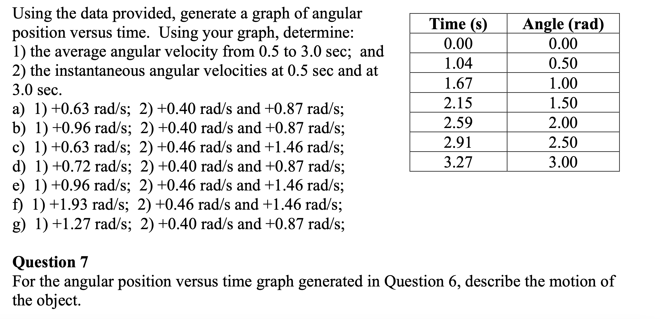 Using the data provided, generate a graph of angular | Chegg.com