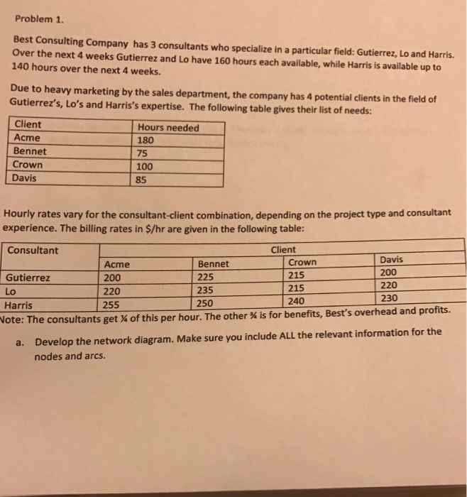 Solved Problem 1. Best Consulting Company has 3 consultants | Chegg.com