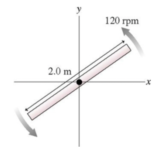 Solved Part A: What is the magnitude of the angular momentum | Chegg.com