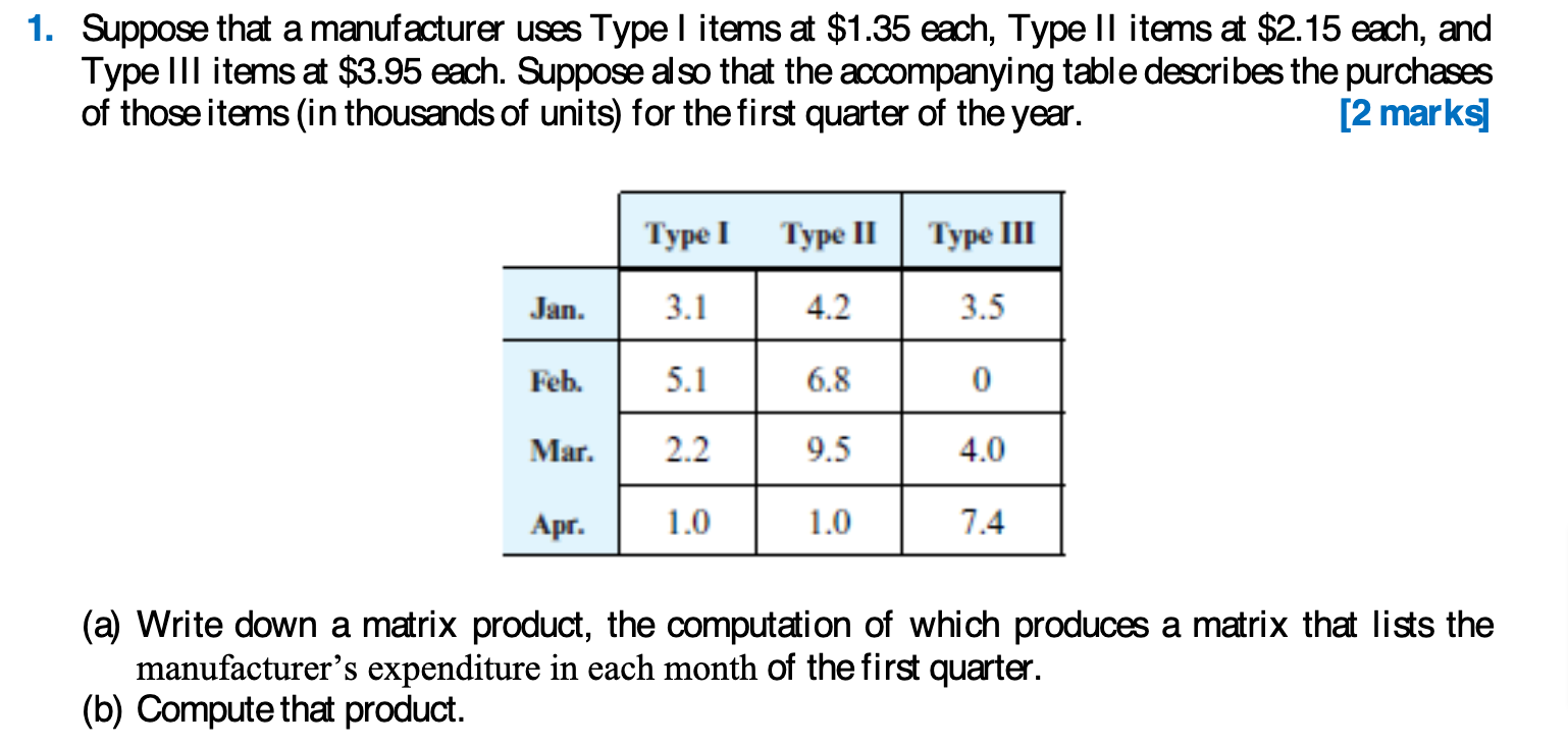 Solved Suppose that a manufacturer uses Type I items at | Chegg.com