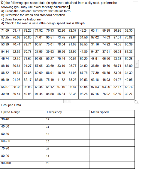 Solved D.)the following spot speed data (in kph) were | Chegg.com