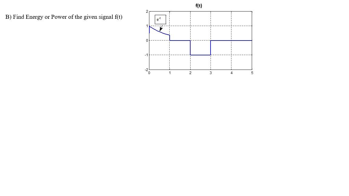 Solved B) Find Energy or Power of the given signal f(t) | Chegg.com