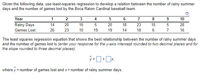 Solved Given the following data, use least-squares | Chegg.com