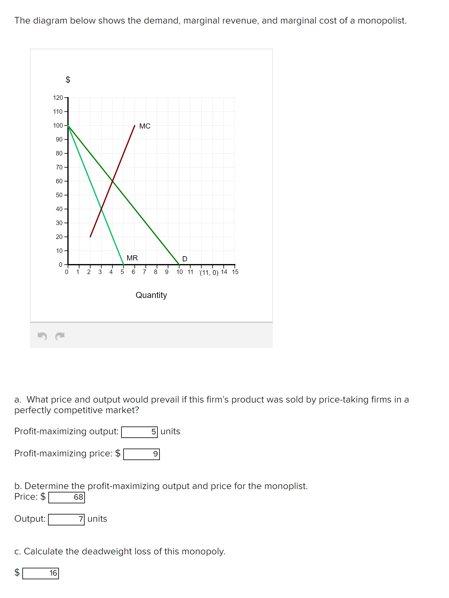 Solved The diagram below shows the demand, marginal revenue, | Chegg.com