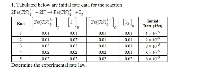 Solved 1. Tabulated below are initial rate data for the | Chegg.com