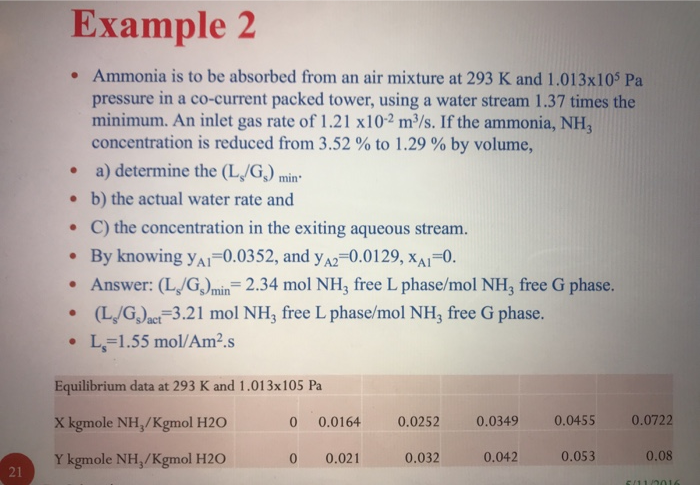 Solved Example 2 Ammonia is to be absorbed from an air | Chegg.com