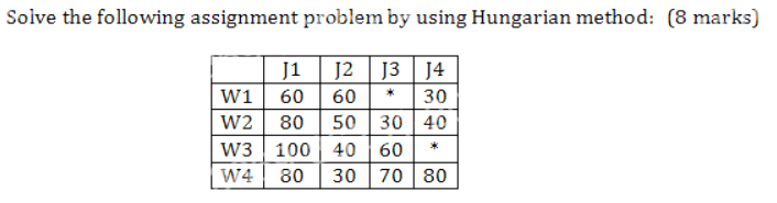 Solved Solve The Following Assignment Problem By Using 
