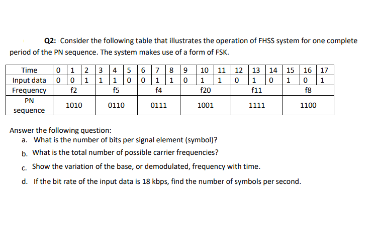 Solved Q2: Consider the following table that illustrates the | Chegg.com